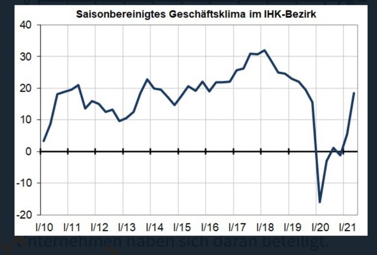 IHK Halle-Dessau: Unternehmen sind wieder optimistischer – aber neue ...